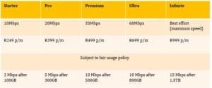 MTN Introduces Uncapped Home Internet Packages From R249pm | TechFinancials