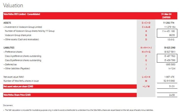 Why Nkosana Makate Is Not YeboYethu’s Problem? | TechFinancials